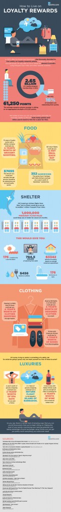 How To Live On Loyalty Rewards [Infographic]