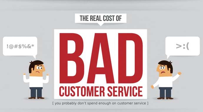 The Real Cost of Customer Service [Infographic]