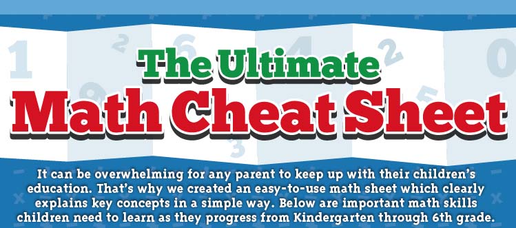 The Ultimate Math Cheat Sheet [Infographic]