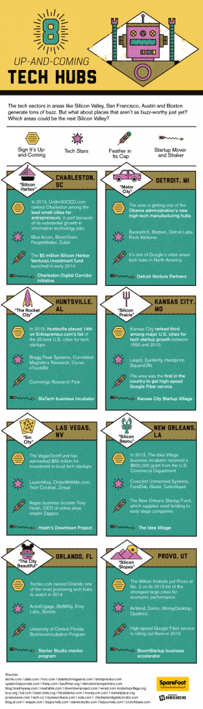 Eight Up-and-Coming Tech Hubs in the U.S. [Infographic]
