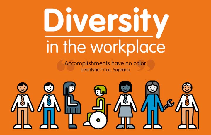Diversity in the Workplace [Infographic]