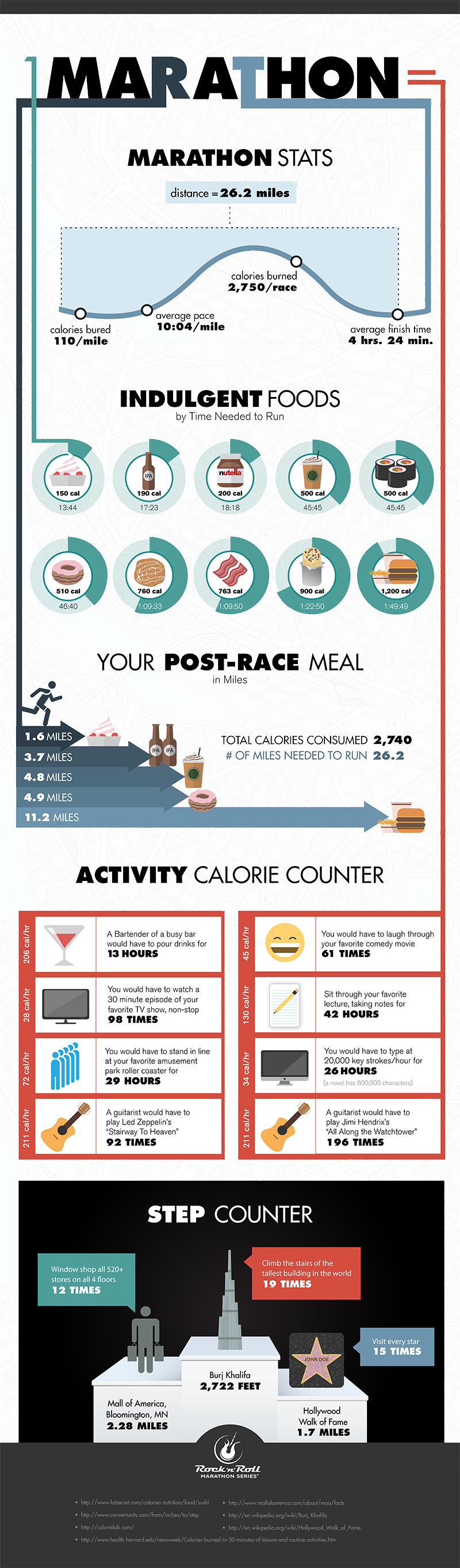 How Long Is A Marathon The Marathon Distance In Perspective Infographic 