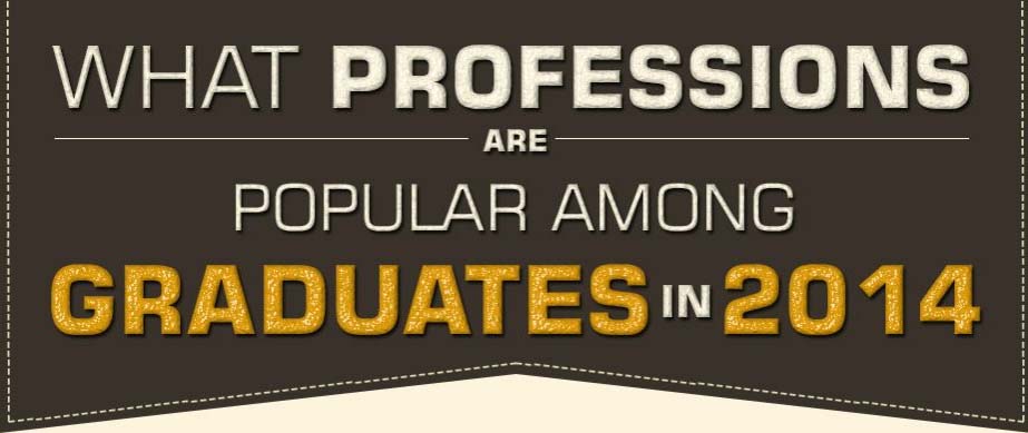 What Professions Are Popular Among Grades in 2014 [Infographic]