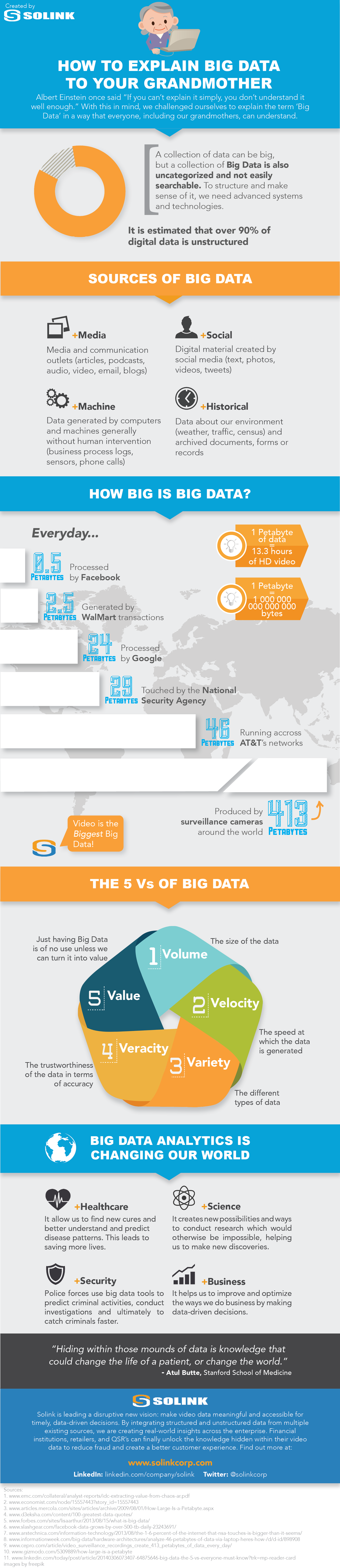 How To Explain Big Data To Your Grandmother Infographic 