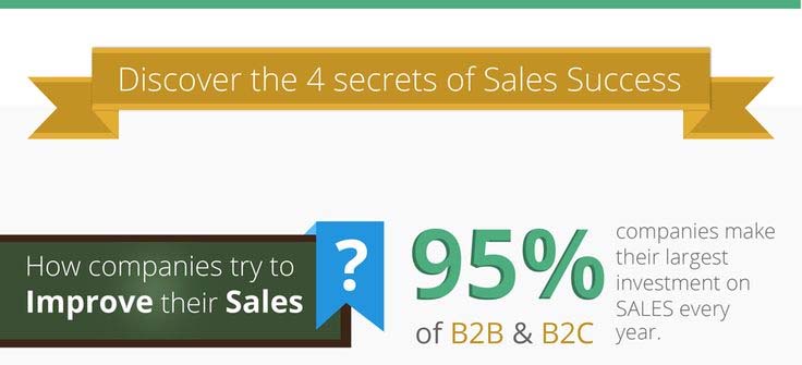 4 Secrets of Sales Success [Infographic]