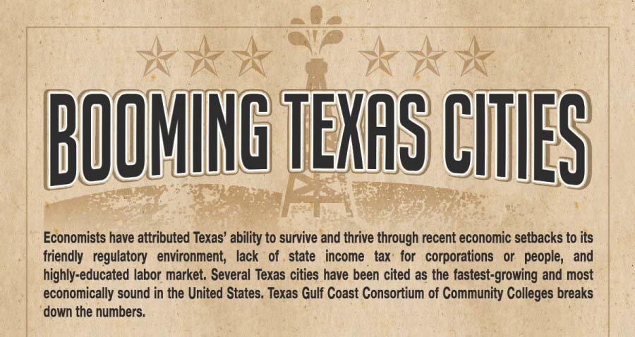 Booming Cities in Texas [Infographic]