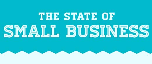 The State of Small Business [Infographic]