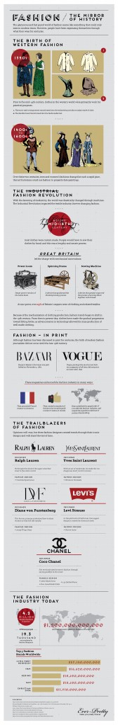 Fashion – The Mirror Of History [Infographic]