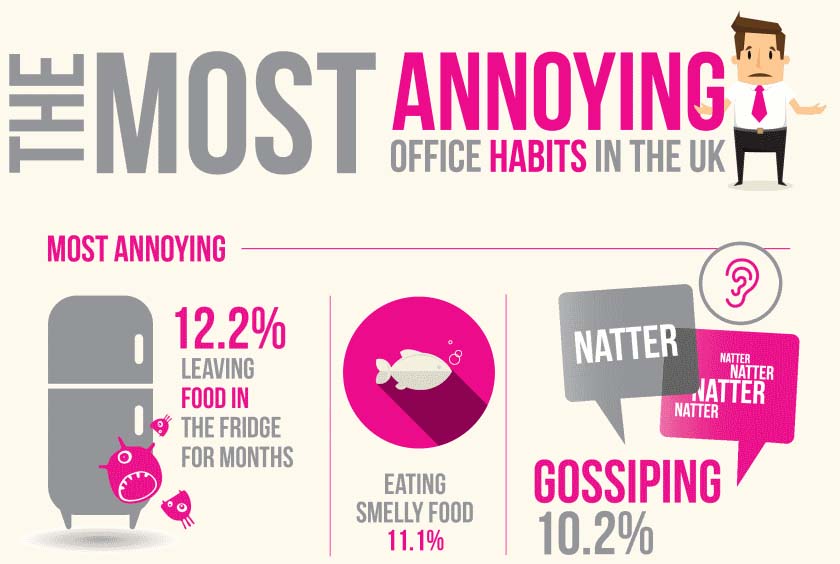 The UK's Most Annoying Office Habits [Infographic]