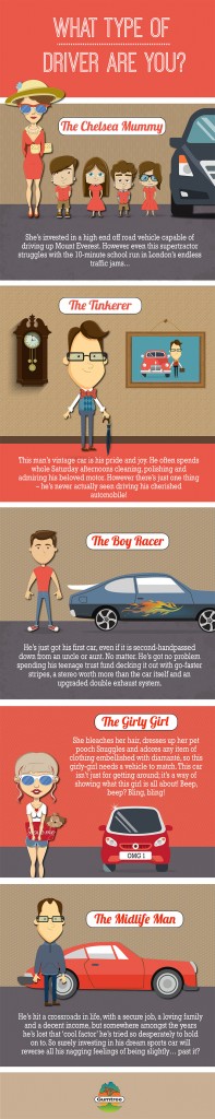 What Type Of Driver Are You? [Infographic]