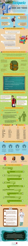 Backpacks and Back Pain in Kids and Teens [Infographic]