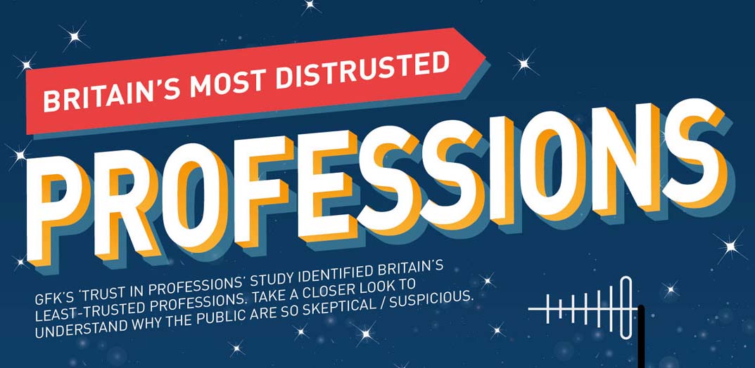 Britain's Most Distrusted Professions [Infographic]