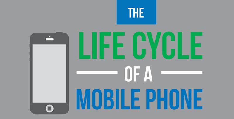The Life of a Mobile Phone [Infographic]