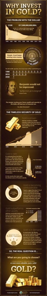 Why Invest In Gold? [Infographic]