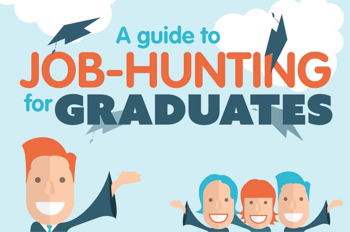 A Guide to Job Hunting for Graduates [Infographic]