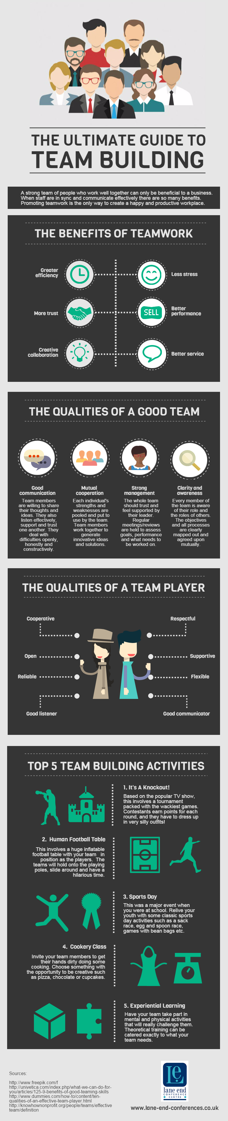 The Ultimate Guide To Team Building Infographic 