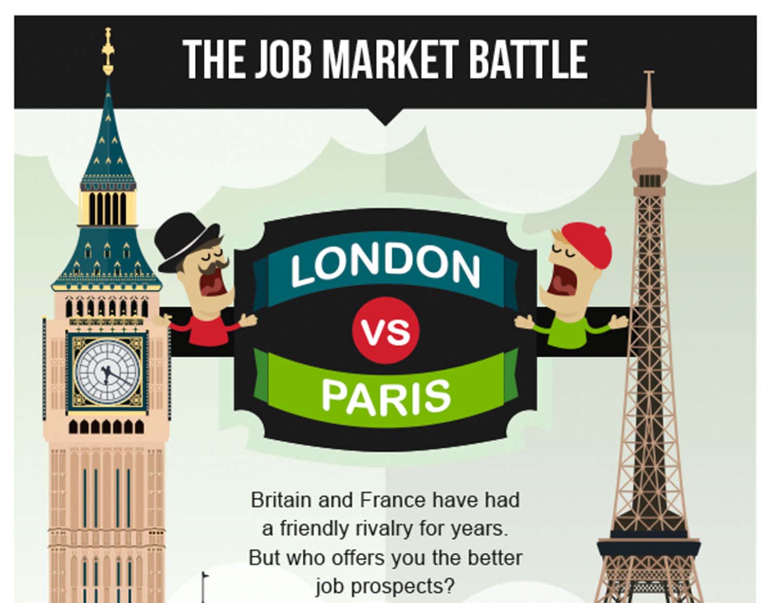 London or Paris: Which City's Best for Your Career? [Infographic]