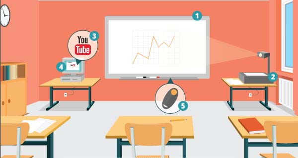 An Evolutionary Look at Tech in the Classroom [Infographic]