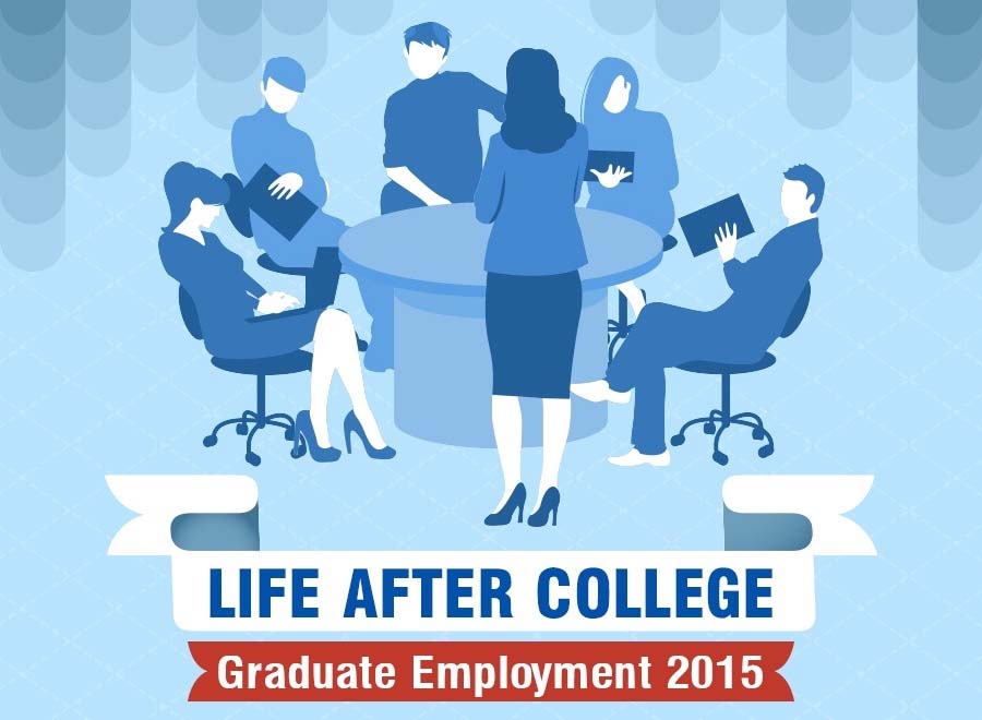 Life After College: Graduate Employment 2015 [Infographic]