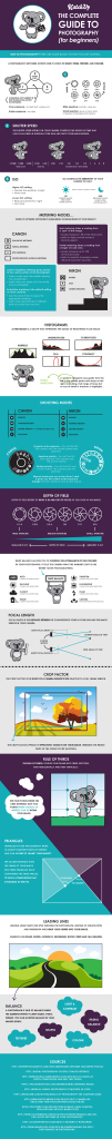 The Complete Guide to Photography for Beginners [Infographic]