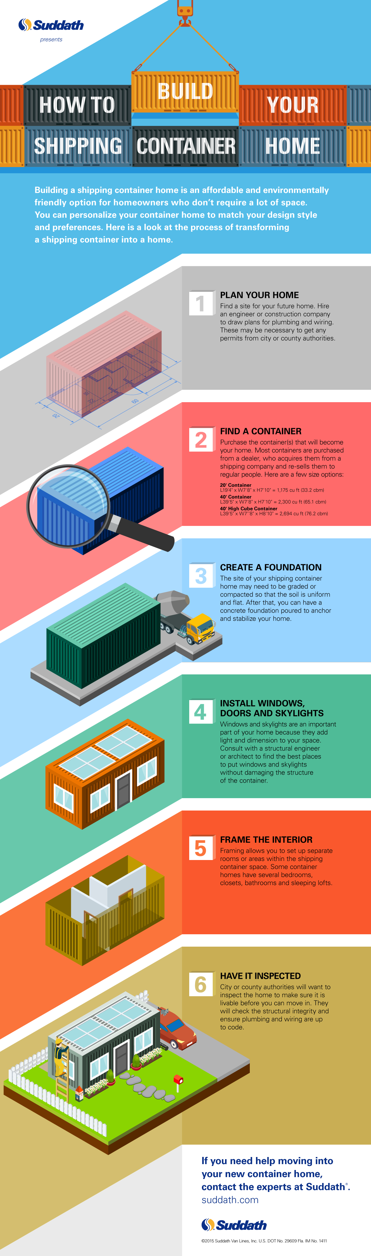 How To Build Your Shipping Container Home Infographic 