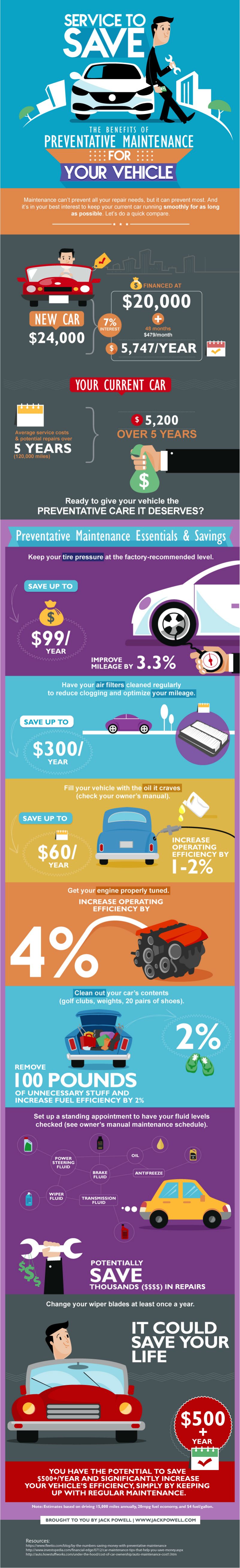 Service To Save Benefits Of Preventative Vehicle Maintenance Infographic 