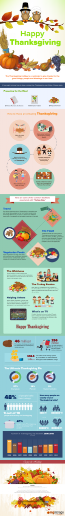 Happy Thanksgiving [Infographic]