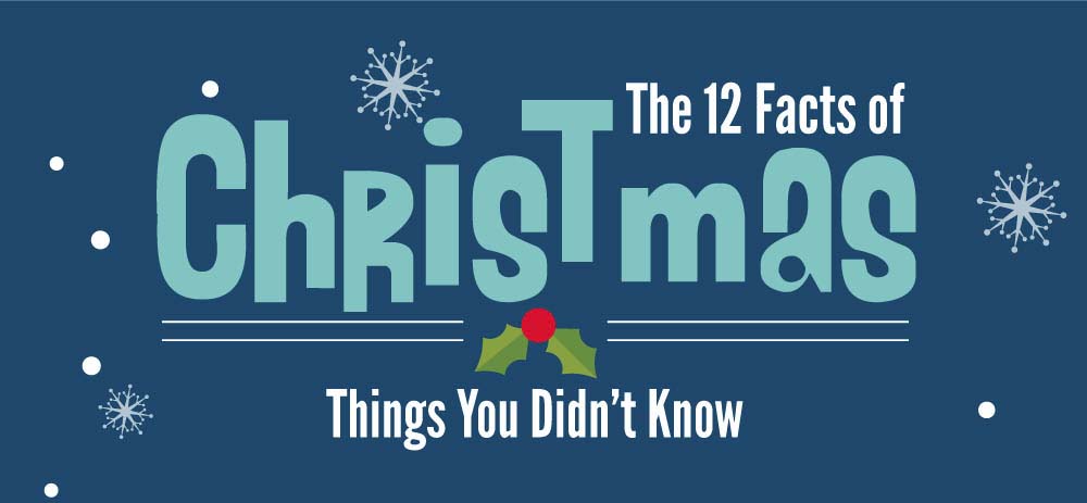 12 Facts of Christmas – Things You Didn’t Know [Infographic]