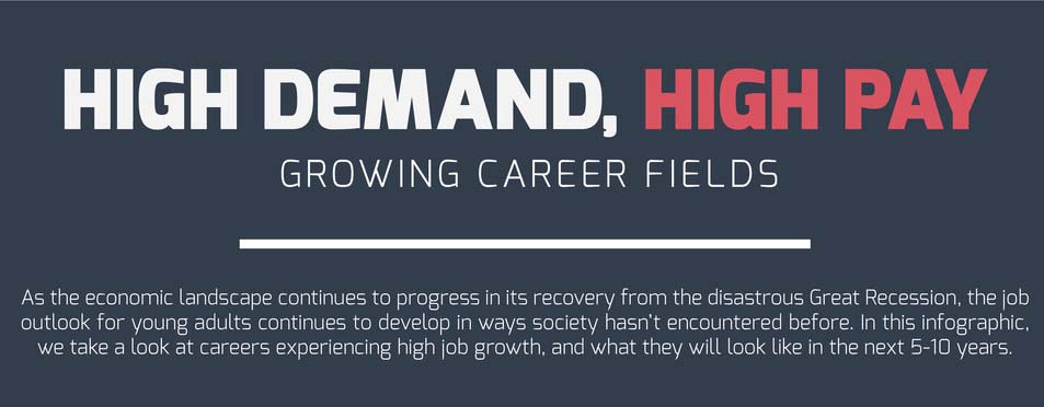 High Paying Careers In Demand [Infographic]