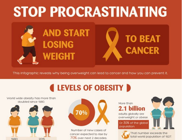 Stop Procrastinating [Infographic]