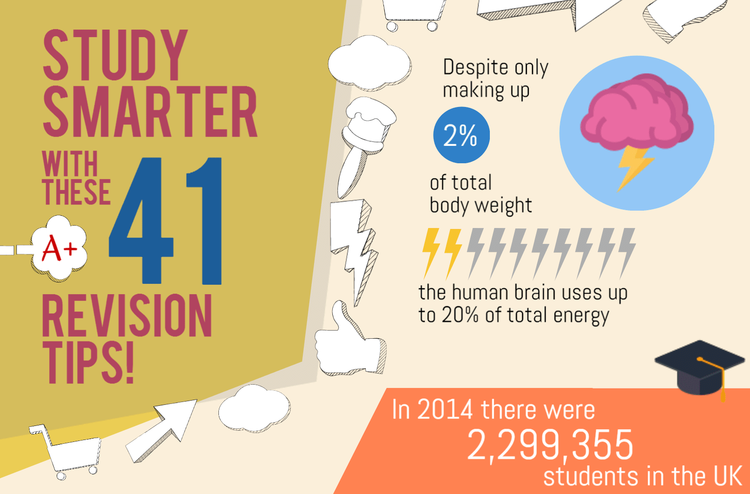 Study Smarter With These 41 Revision Tips [Infographic]