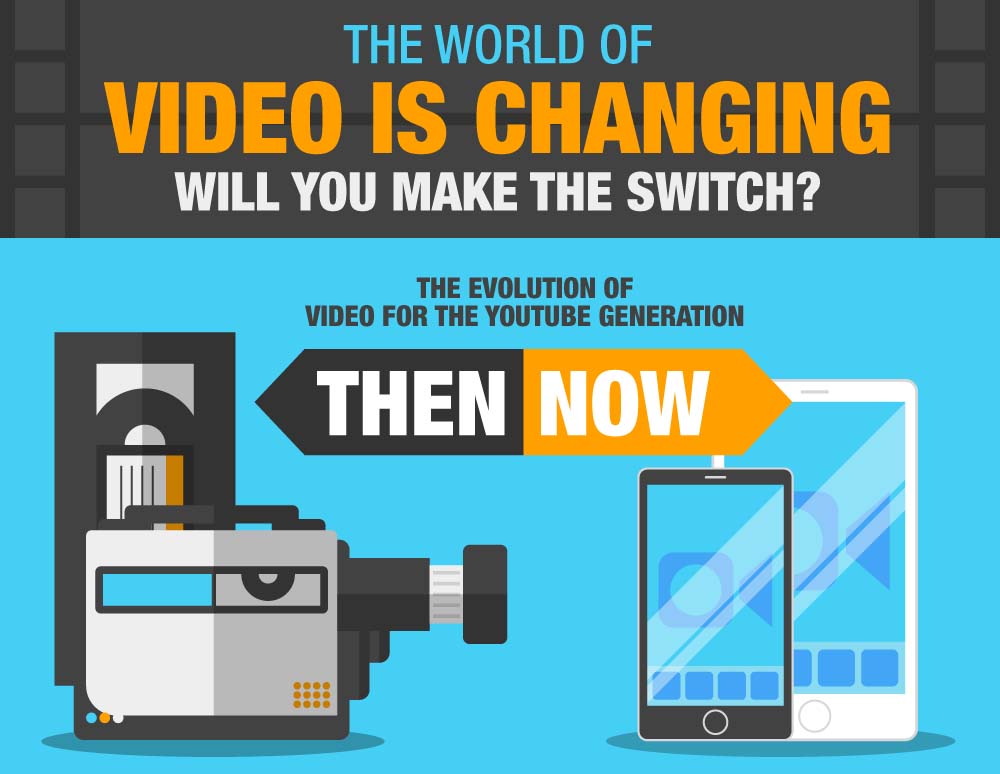 The World Of Video Is Changing [Infographic]