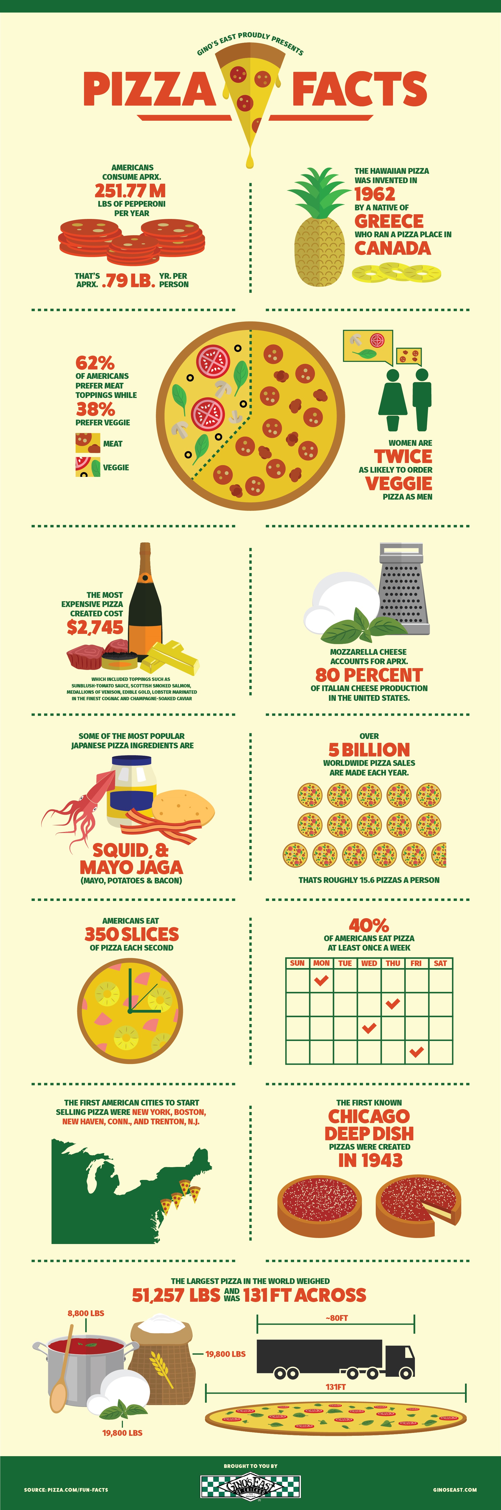 PIzza Facts Infographic PIzza Facts Infographic