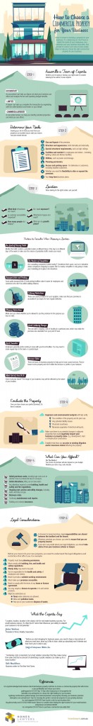 How to Choose A Commercial Property for Your Business [Infographic]