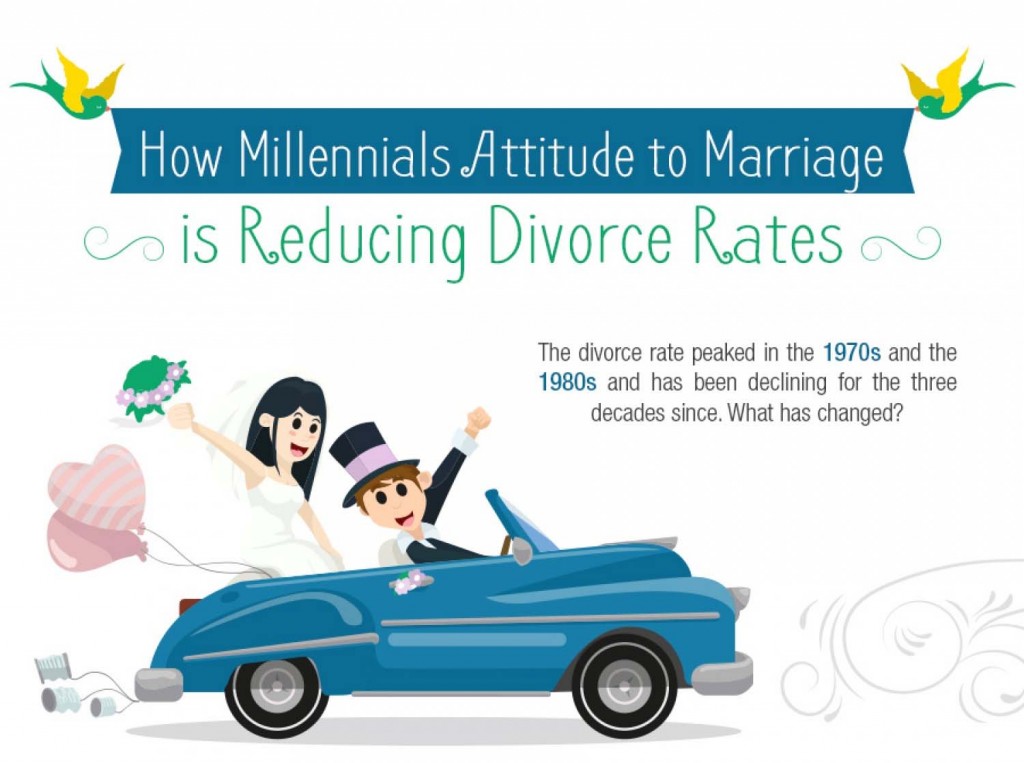 How Millennials Attitude to Marriage is Reducing Divorce Rates ...