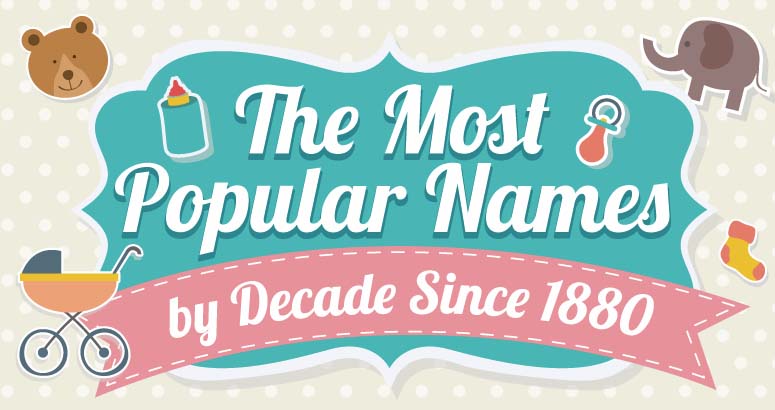 The Most Popular Names by Decade Since 1880 [Infographic]