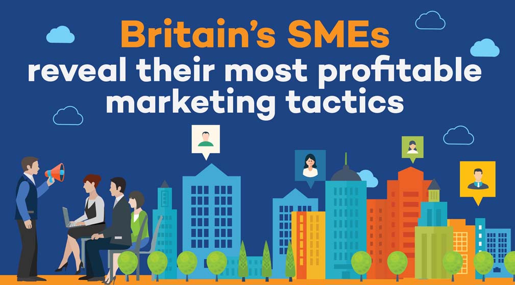 Most Profitable Marketing Tactics for British SMEs [Infographic]