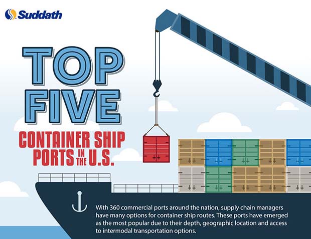Top Five Container Ship Ports in the U.S. [Infographic]