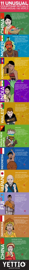 11 Unusual Courtship Rituals From Around The World [Infographic]