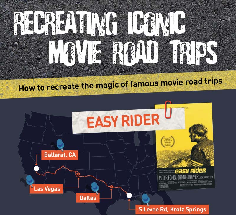 Recreating Movie Road Trips [Infographic]