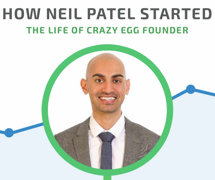 How Neil Patel Started - The Life of Crazy Egg's Founder [Infographic]