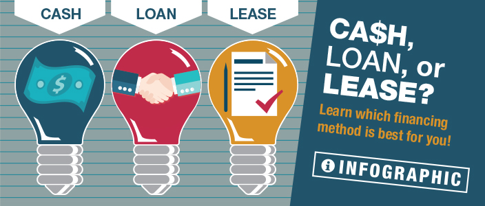 Cash, Loan or Lease? Choose Your Financing Method [Infographic]