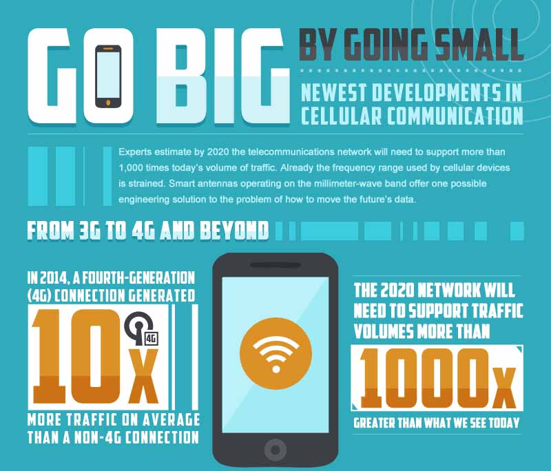 Go Big By Going Small [Infographic]