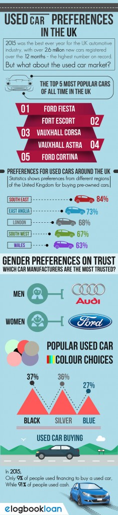 Used Car Preferences in the UK [Infographic]