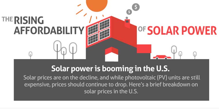 The Rising Affordability of Solar Power [Infographic]