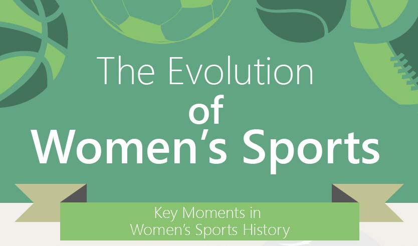 The Evolution of Women's Sports [Infographic]