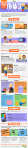 How to Teach Finance to Toddlers [Infographic]