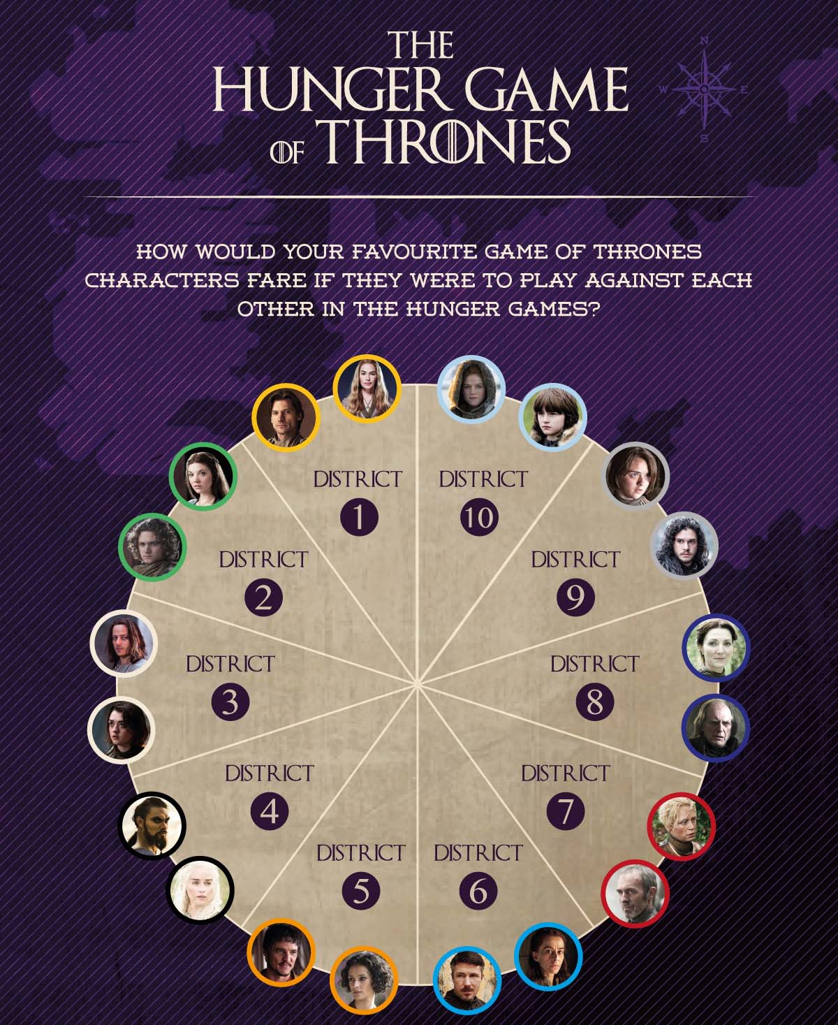 The Hunger Game of Thrones [Infographic]