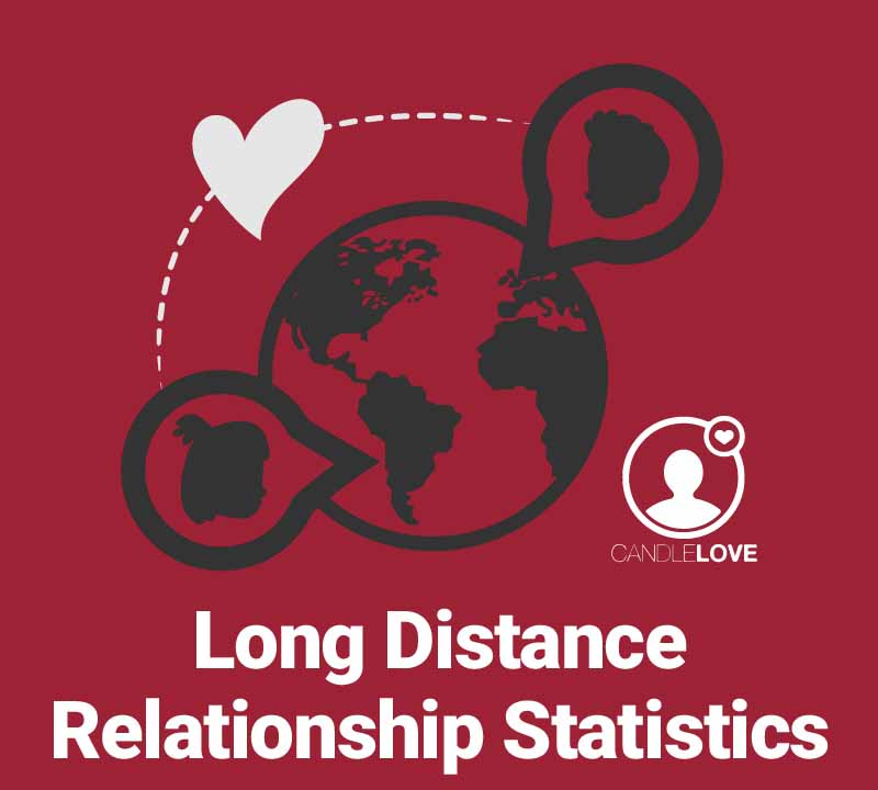 Long Distance Relationship Statistics in the US [Infographic]