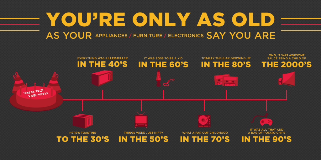 Can We Guess Your Age [Infographic]